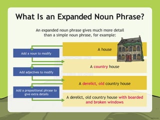Expanded-Noun-Phrases-PPT new ppt for student | PPTX