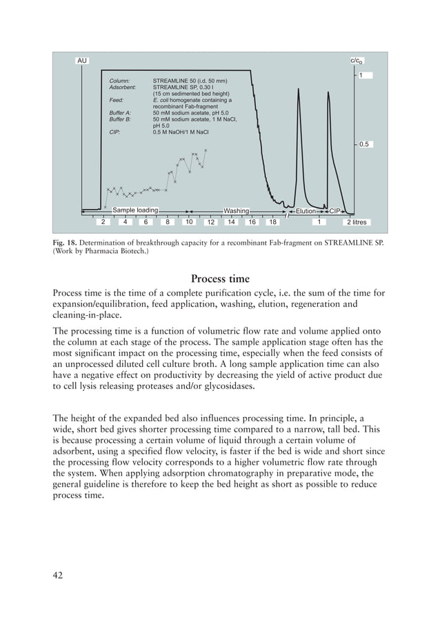 Expanded bed column pharmacia introd eba | PDF | Biotech and Biomedical ...