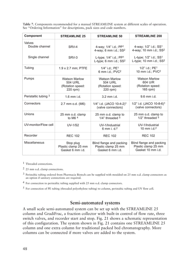 Expanded bed column pharmacia introd eba | PDF | Biotech and Biomedical ...