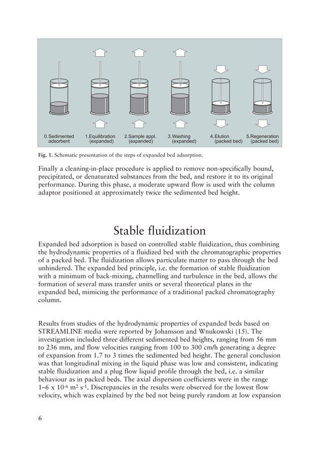 Expanded bed column pharmacia introd eba | PDF | Biotech and Biomedical Industry | Industries