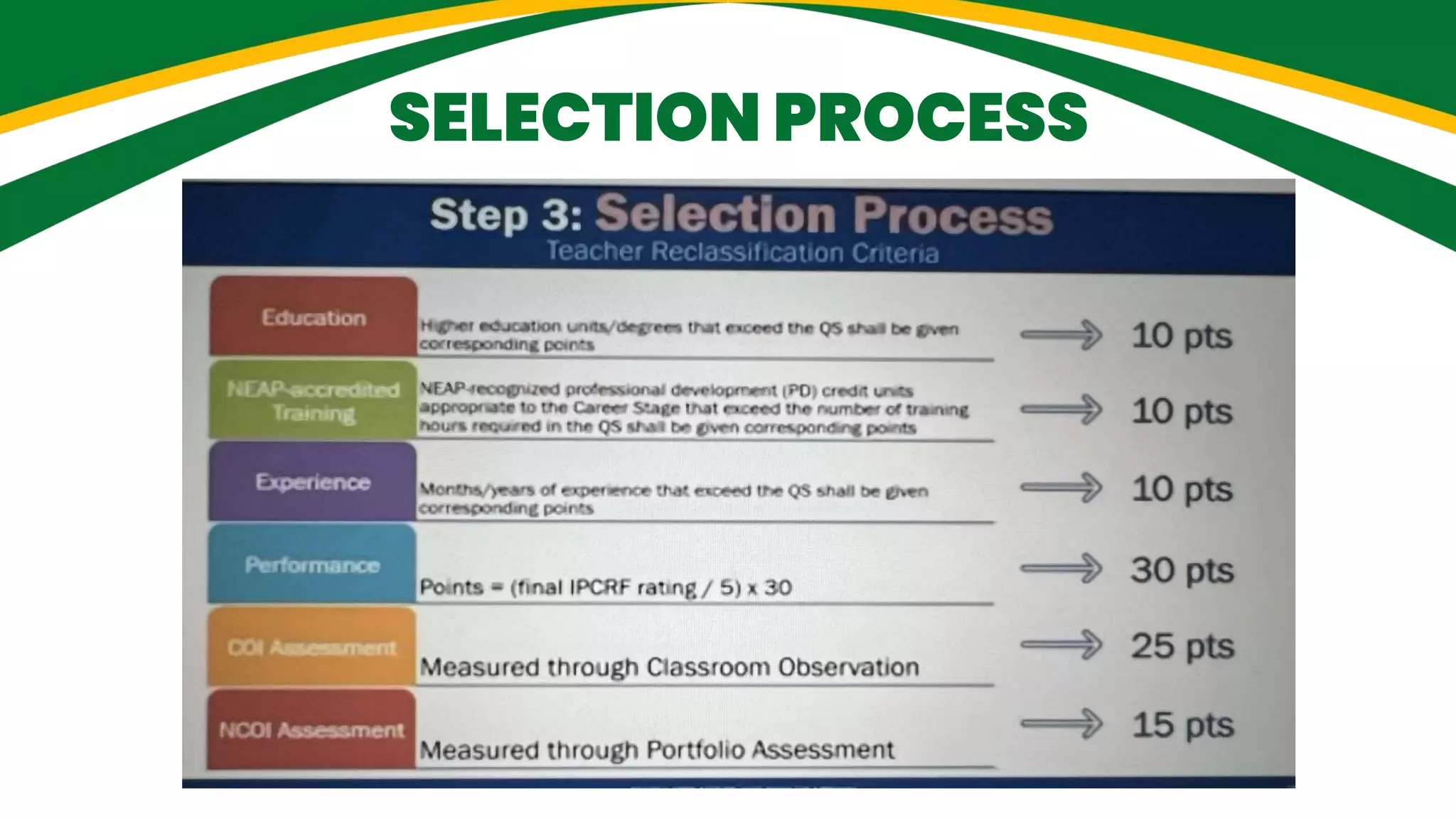 EXPANDED CAREER PROGRESSION SYSTEM FOR PUBLIC SCHOOL.pptx