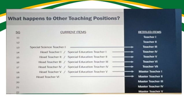 EXPANDED CAREER PROGRESSION SYSTEM FOR PUBLIC SCHOOL.pptx ...