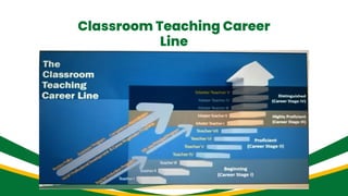 EXPANDED CAREER PROGRESSION SYSTEM FOR PUBLIC SCHOOL.pptx
