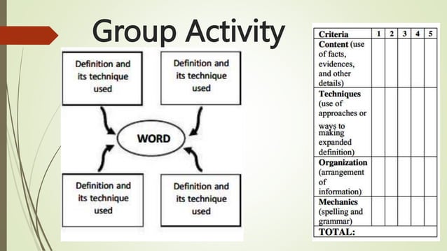 Expanded Definition English 10 ......... | PPTX