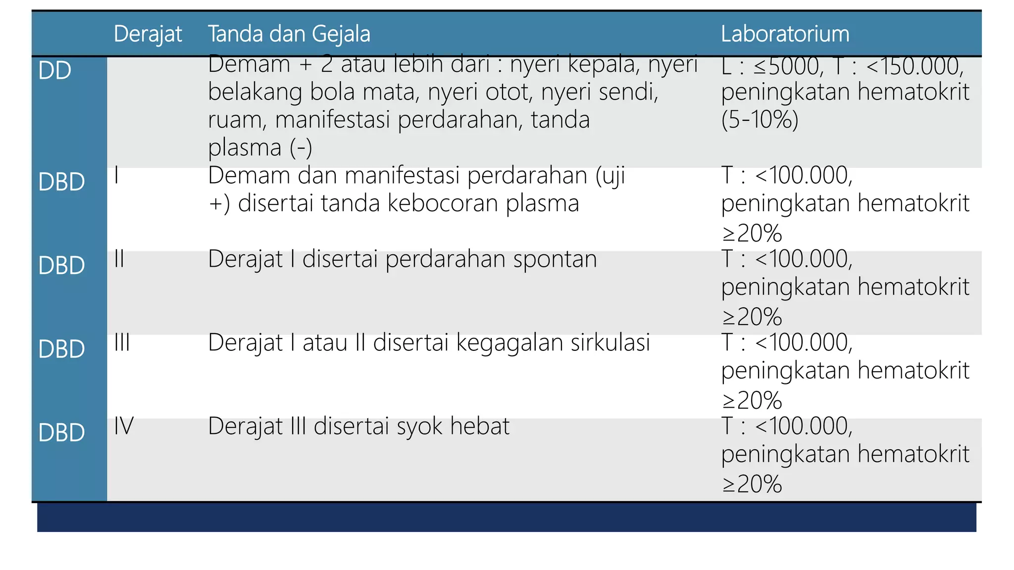 Expanded Dengue Syndrome pada Hepar | PPTX