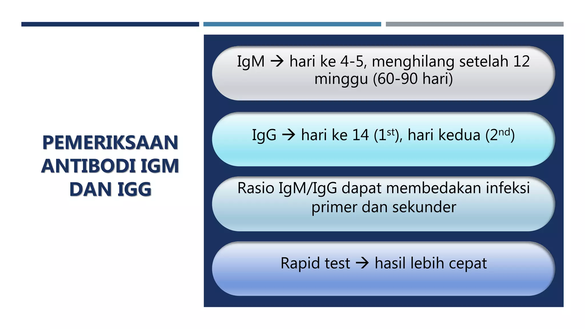 Expanded Dengue Syndrome pada Hepar | PPTX
