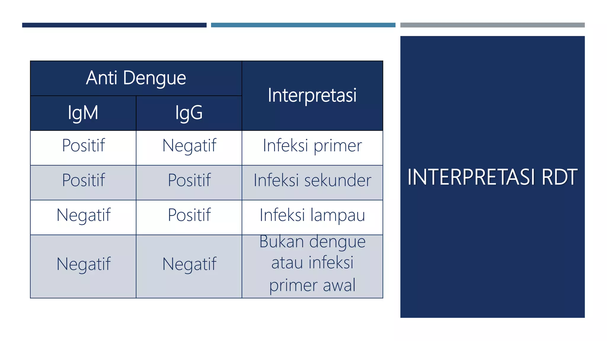 Expanded Dengue Syndrome pada Hepar | PPTX