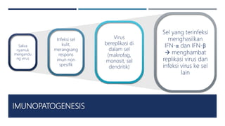 Expanded Dengue Syndrome pada Hepar | PPTX