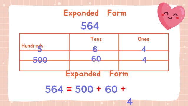 Math Expanded form | PPTX