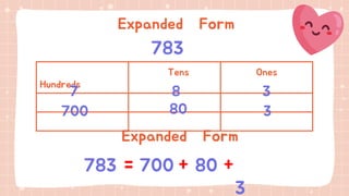 Math Expanded form | PPTX