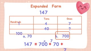 Math Expanded form | PPTX