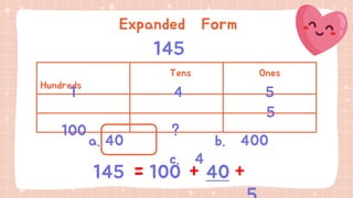 Math Expanded form | PPTX