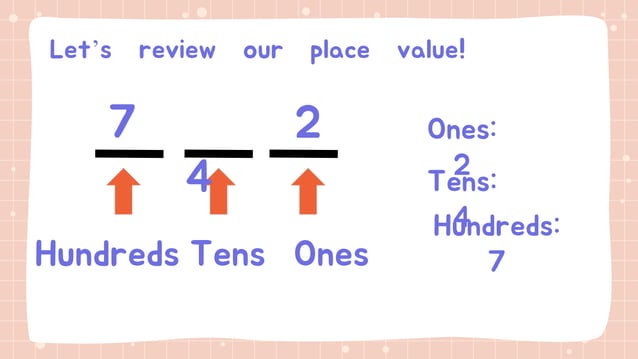 Math Expanded form | PPTX