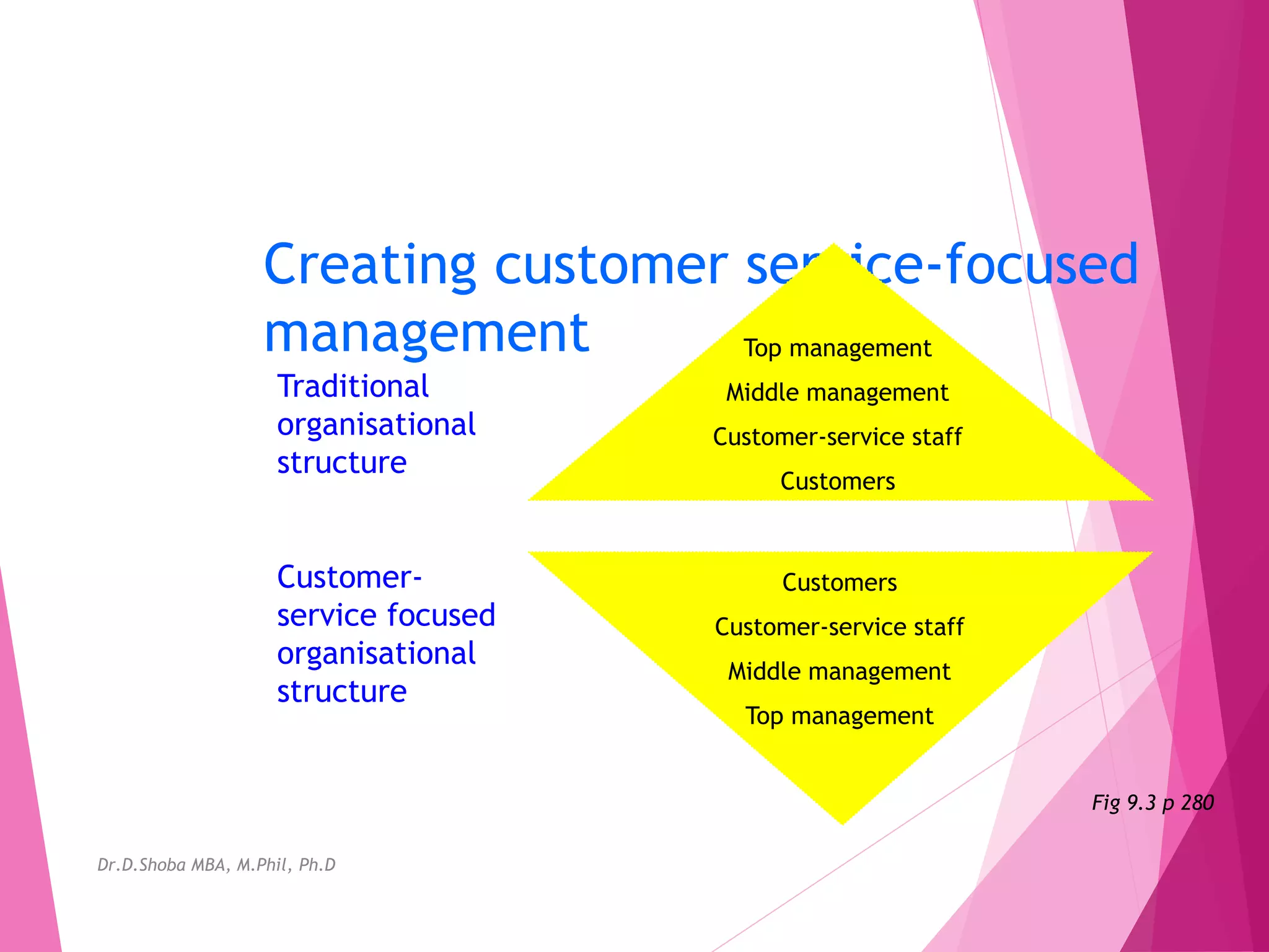 Expanded marketing mix | PPTX