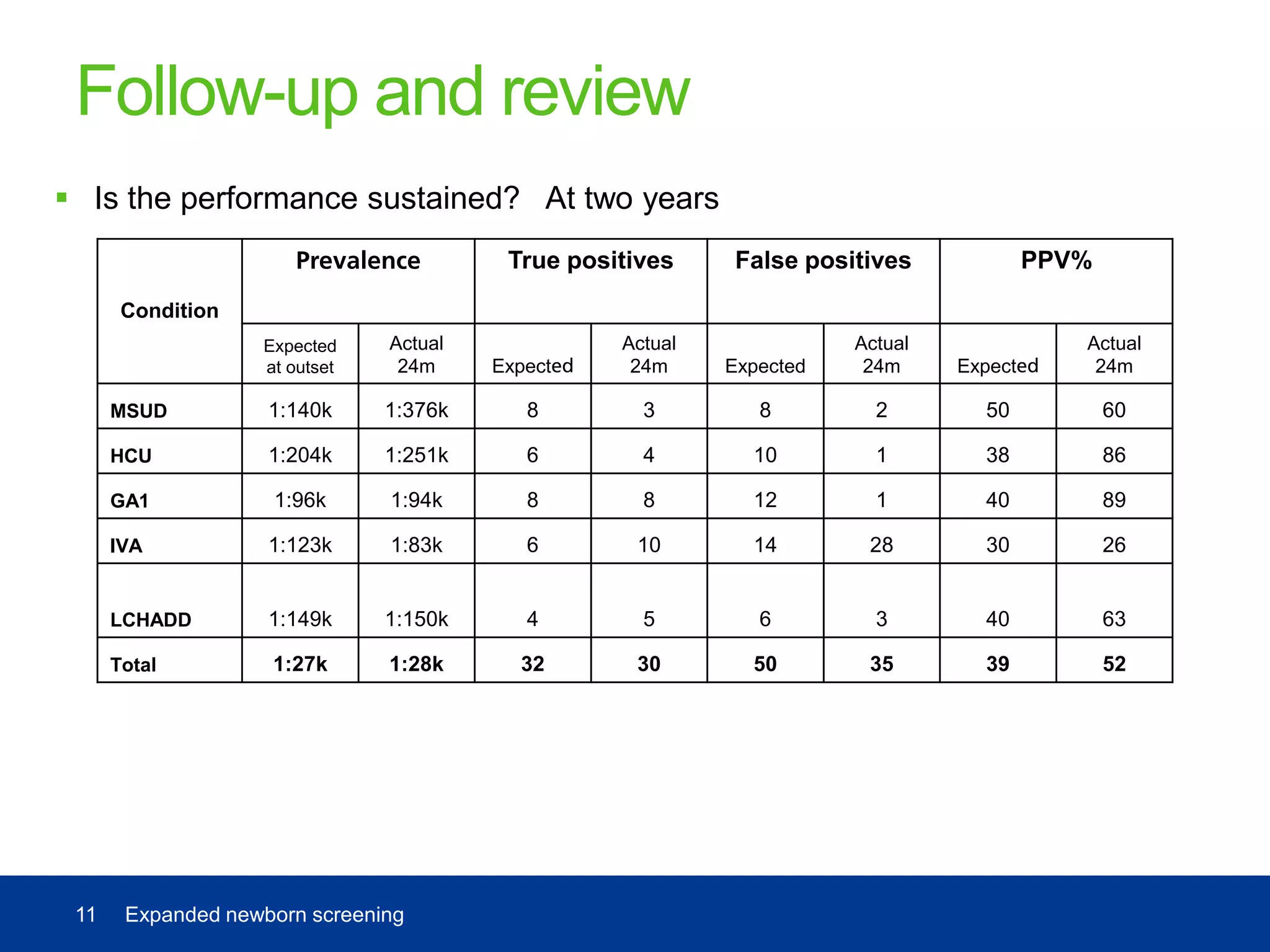Expanded newborn screening | PDF