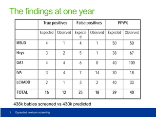 Expanded newborn screening | PDF