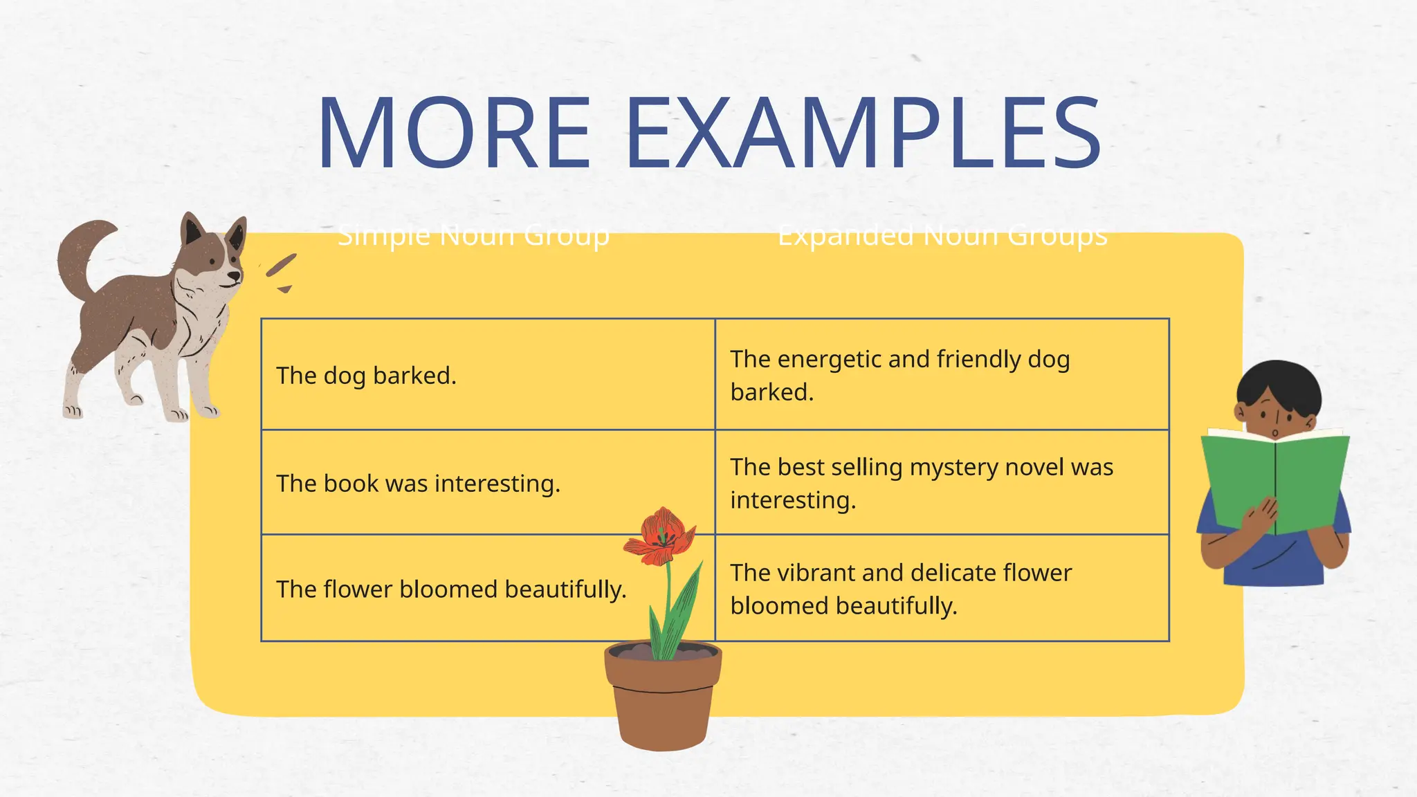 Expanded Noun Groups Presentation.pptx th | PPT