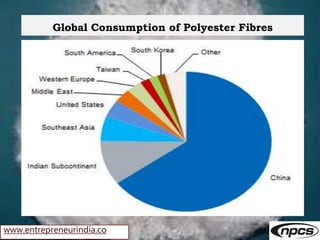 Expanded Plastics, Polyurethane, Polyamide and Polyester Fibres | PPTX