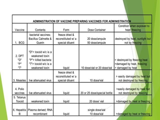 EXPANDED PROGRAM ON IMMUNIZATION | PPTX | Infectious Diseases ...