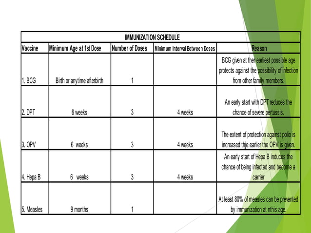 EXPANDED PROGRAM ON IMMUNIZATION | PPTX | Infectious Diseases ...