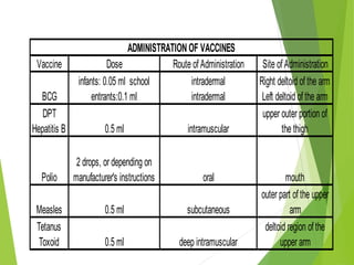 EXPANDED PROGRAM ON IMMUNIZATION | PPTX