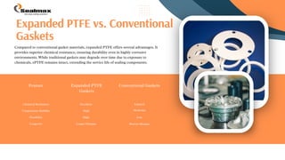 Expanded PTFE Gaskets: A Revolutionary Sealing Solution | PDF