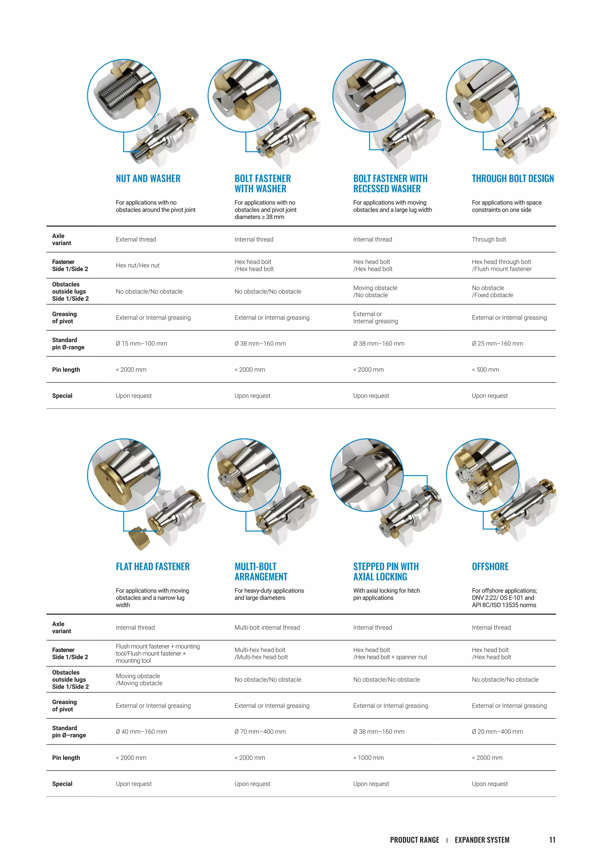 Expander System Pivot Pin | PDF
