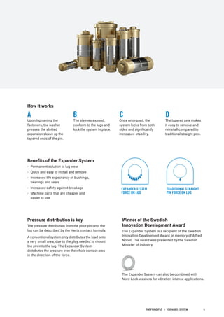 Expander System Pivot Pin | PDF