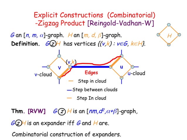 Expander Graph and application_tutorial_June2010.ppt