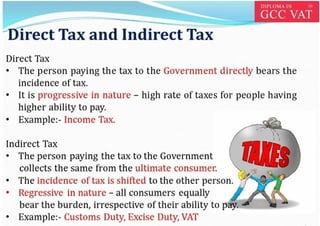 GCC vat, Types of tax, calculations, vat payable and refund etc | PPSX