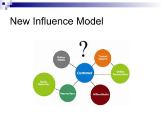 Expanding Scope of Influence | PPT | Internet | Computing