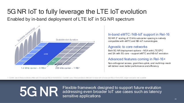 Expanding the 5G NR (New Radio) ecosystem