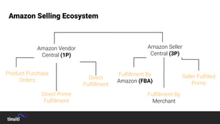Expanding Onto Seller Central: How & Why Amazon Vendors are Building an ...
