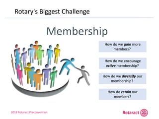 Expanding Rotaract: How to Grow Your Club But Keep Connections | PPTX