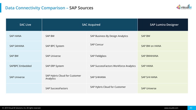 Expanding the capabilities of SAC with App Design | PDF