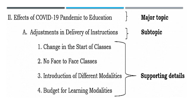 Expanding the Content of an Outline Using Notes.pptx