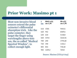Expanding the medical spectral window v7 | PPT