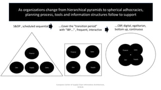 Expanding the scope of supply chain control towers | PPT