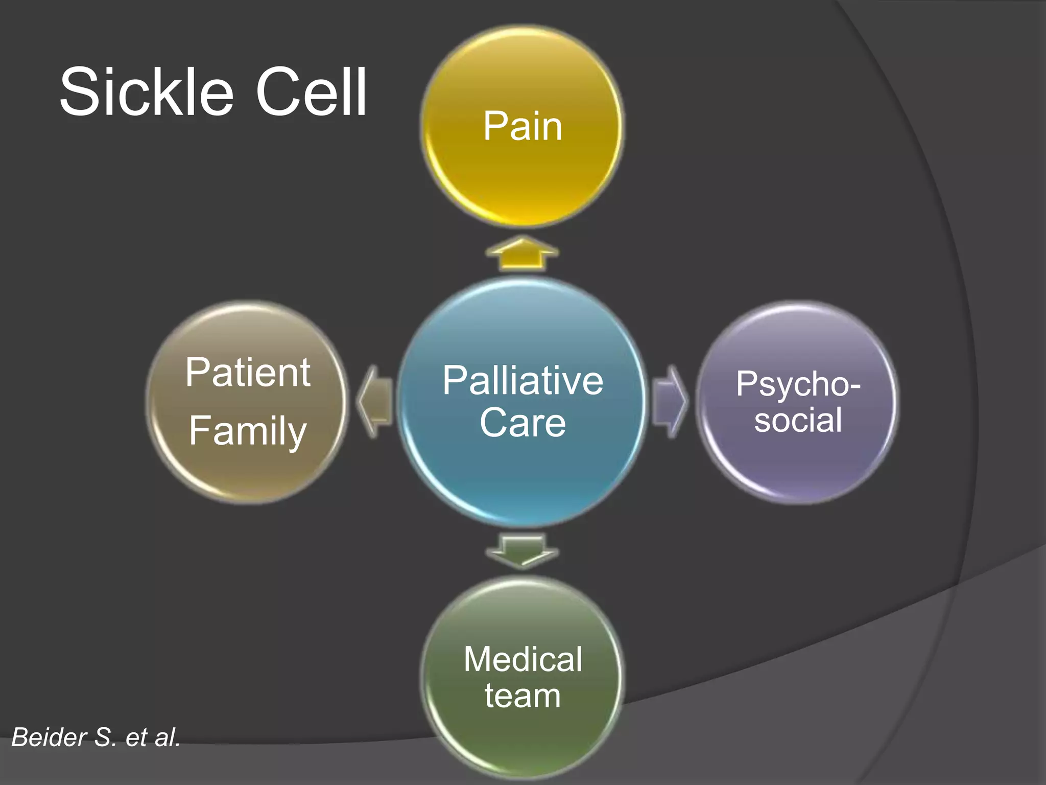 Expanding the spectrum of pediatric palliative care final | PPTX