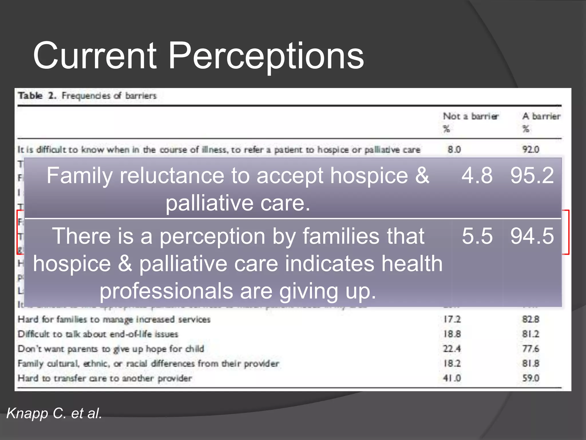 Expanding the spectrum of pediatric palliative care final | PPTX