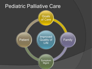 Expanding the spectrum of pediatric palliative care final | PPTX