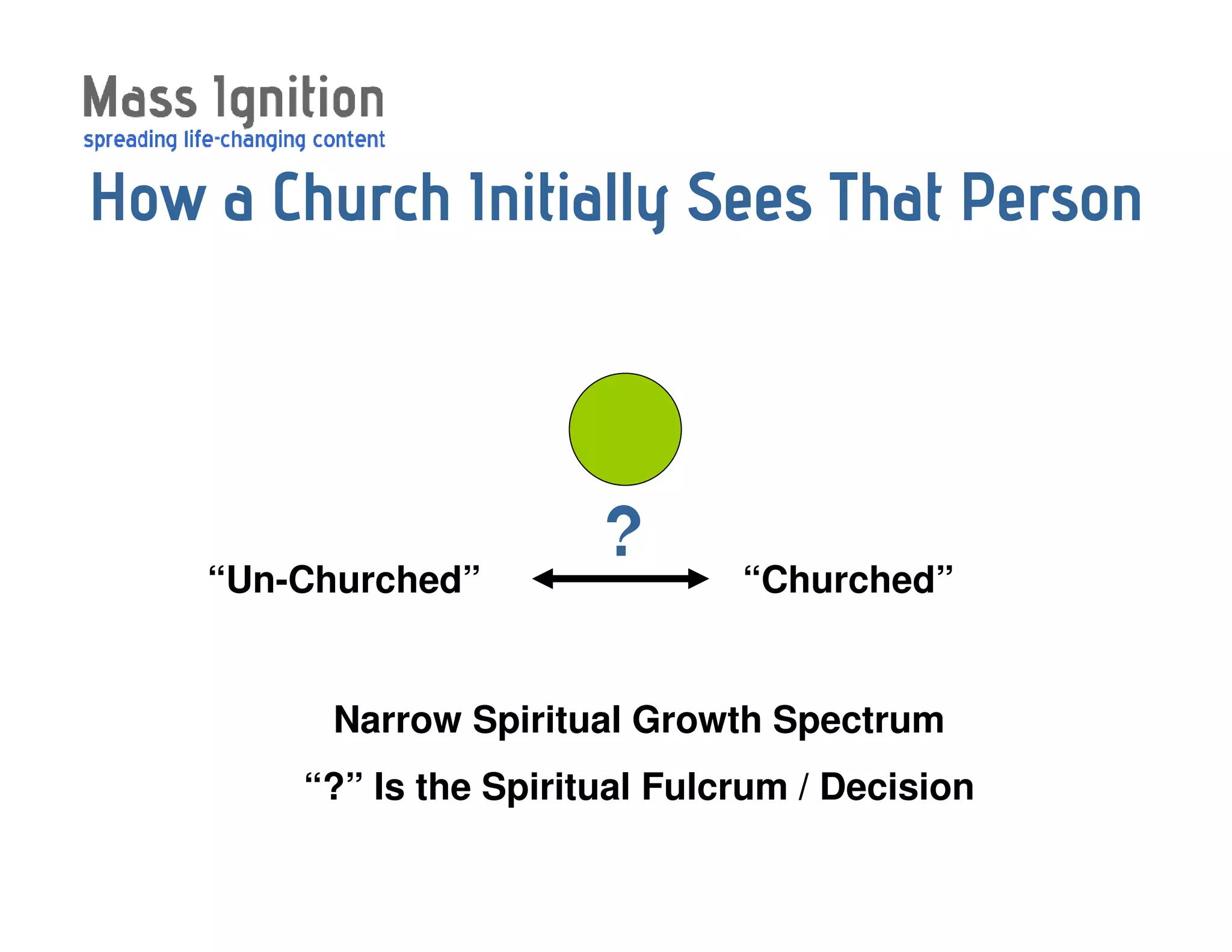 Expanding The Spiritual Growth Horizon | PPT