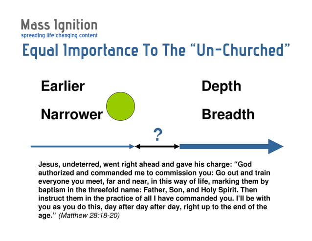 Expanding The Spiritual Growth Horizon | PPT