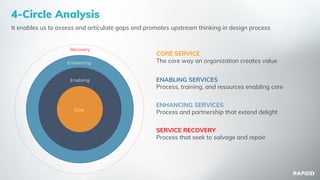 Expanding to upstream and downstream thinking for amazing end-to-end ...