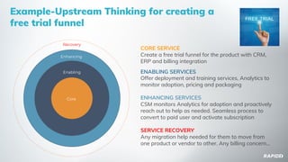Expanding to upstream and downstream thinking for amazing end-to-end ...