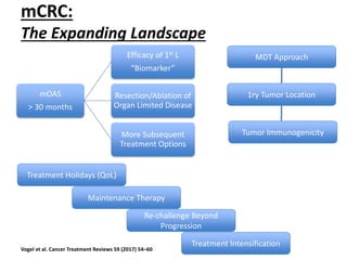 Expanding treatment platform in m crc bayer - asyut 2018 | PPT