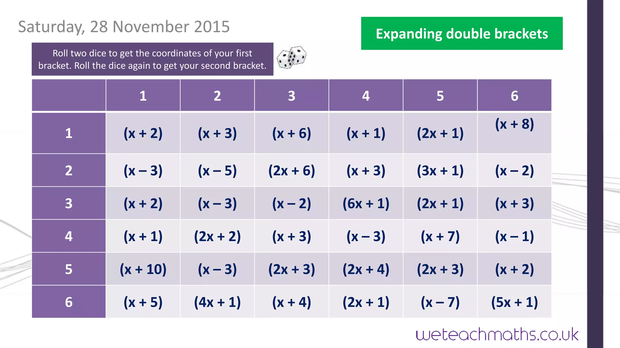 Expanding two brackets | PPTX