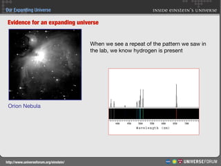 Expanding universe | PPT