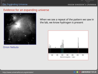 Expanding Universe in an ever increasing cosmos | PPT
