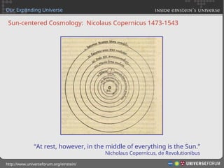 Expanding Universe in an ever increasing cosmos | PPT